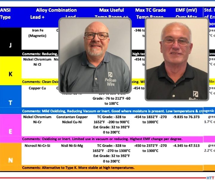 Pelican Wire Develops 3-Part Thermocouple Podcast Series with Heat ...